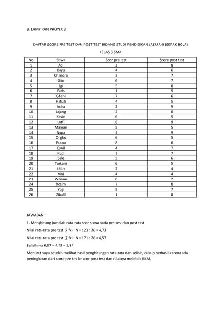 Perkembangan peserta didik modul 3 unit3 | DOCX