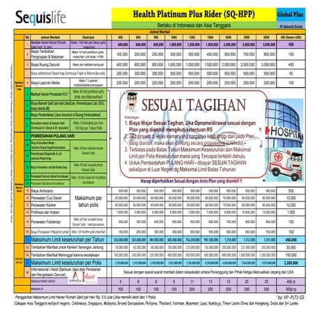 Tabel Produk Kartu Rumah Sakit Platinum Plus | PDF