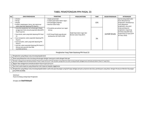 Mengenal pph pasal 23 | PDF
