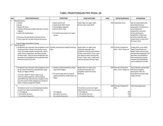 Tabel PPh Pasal 23 | PPT