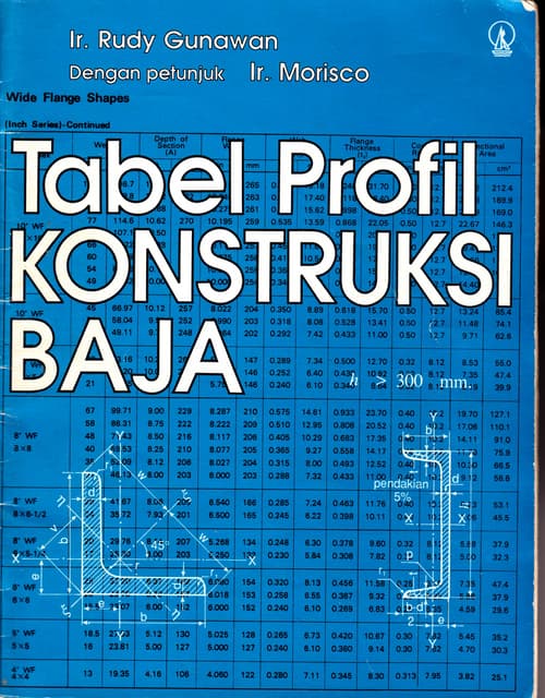 TABEL BAUT | PDF
