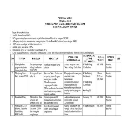 Tabel Program kerja Wakil Kurikulum 2019 - 2020.docx