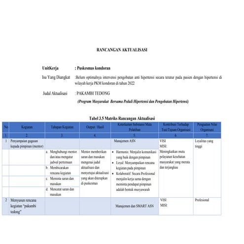 tabel rancangan aktualisasi.docx