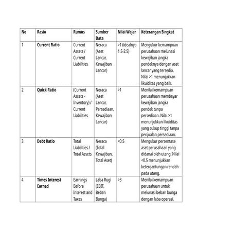 Tabel rasio keuangan yang dipakai dalam analisis keuangan.docx