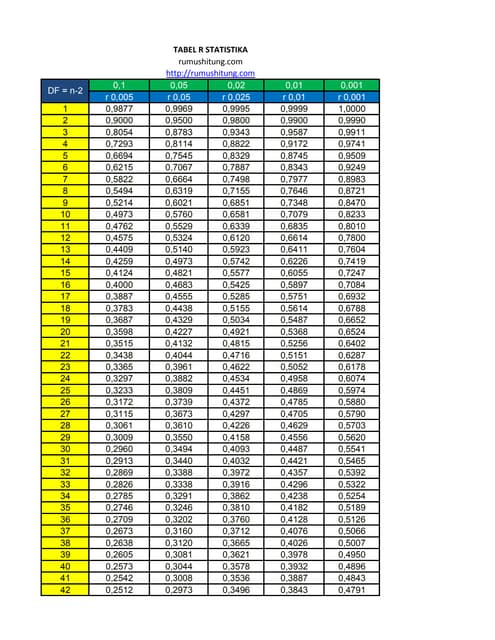 Tabel t | DOCX | Physics | Science
