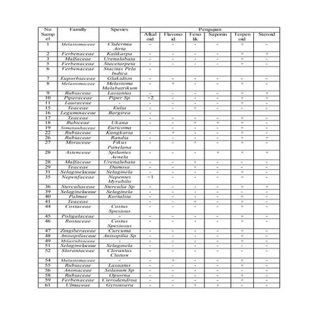 Tabel sempel kba | PDF