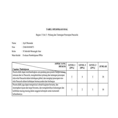 Tabel Spesifikasi soal[1].docx