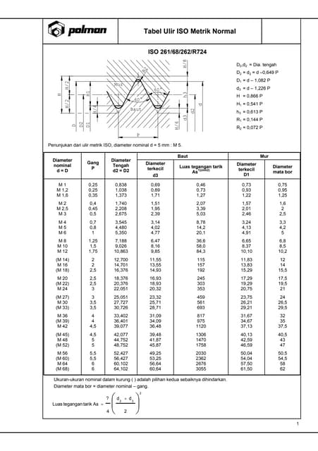 External British Pipe Threads (Whitworth Form) Table BS EN, 54% OFF