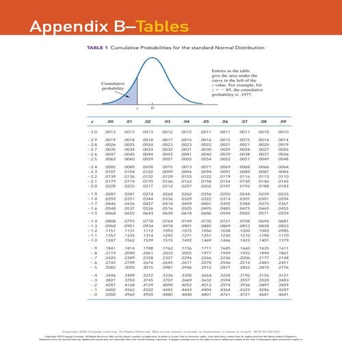 Tabel Statistik | PDF