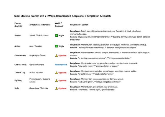 Jenis-Jenis Camera Movement, Skill Wajib untuk Dikuasai Filmmaker.pdf