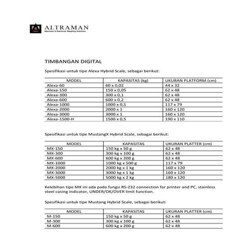 Tabel Timbangan Digital Altraman | PDF