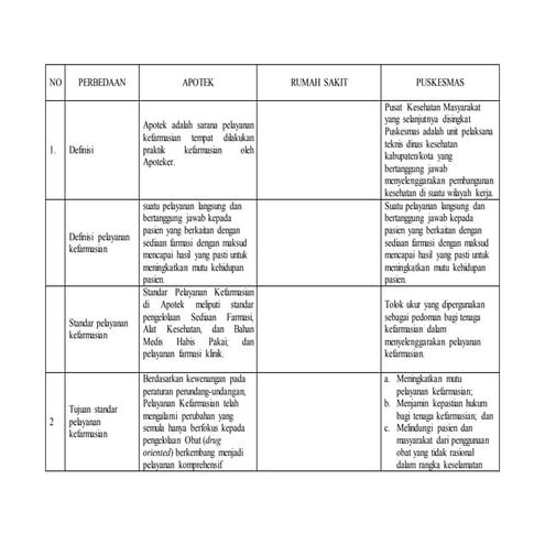 Tabel tugas pelfar | DOCX