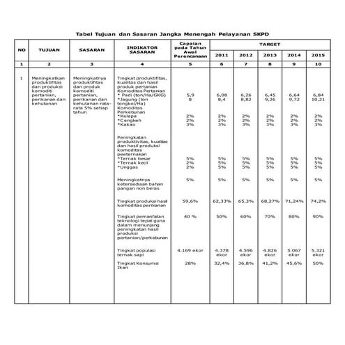 Tabel tujuan dan sasaran jangka menengah pelayanan skpd | DOCX