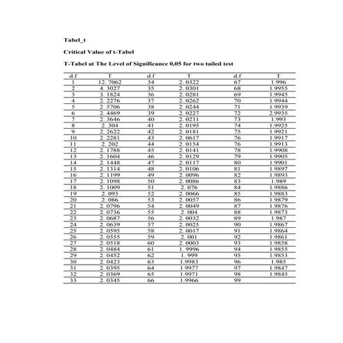 Tabel t untuk spss | DOCX