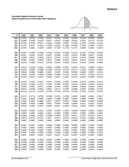 Tabel t | DOCX | Physics | Science