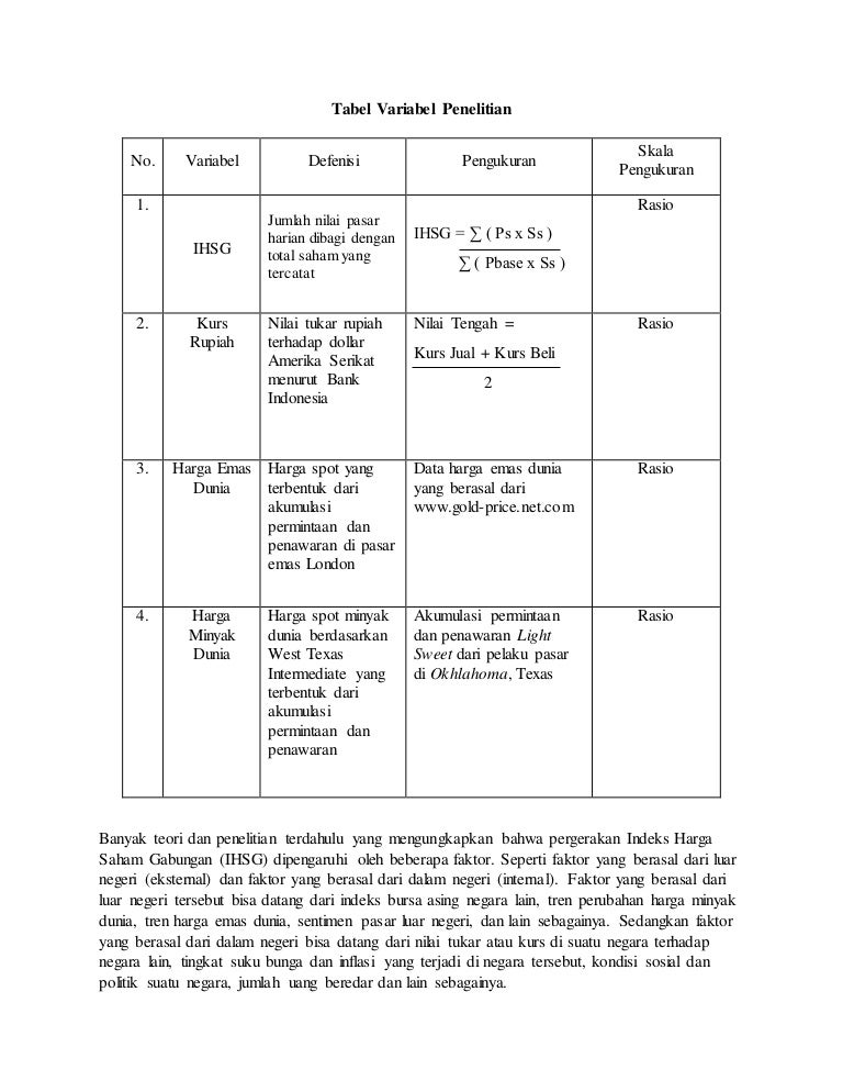 Tabel variabel penelitian