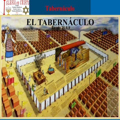 El Tabernaculo De Dios Y Su Significado El Templo Y El Tabernáculo