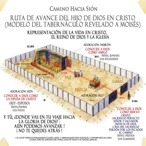 CAMINO HACIA SION - Tabernáculo de Moisés como Tipo del Reino de DIOS | PDF