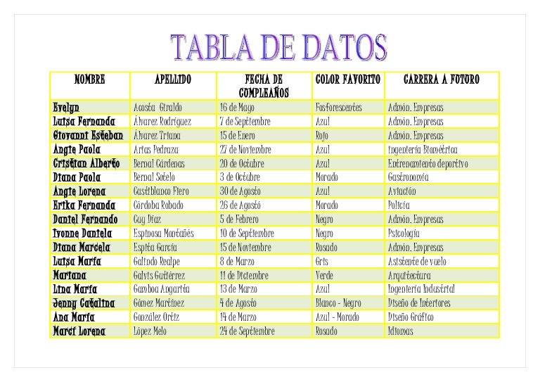Segunda Tabla