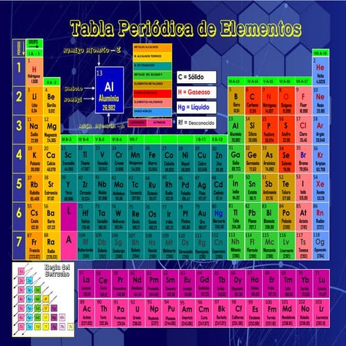 MEMORAMA DE LOS ELEMENTOS QUIMICOS TABLA | PDF