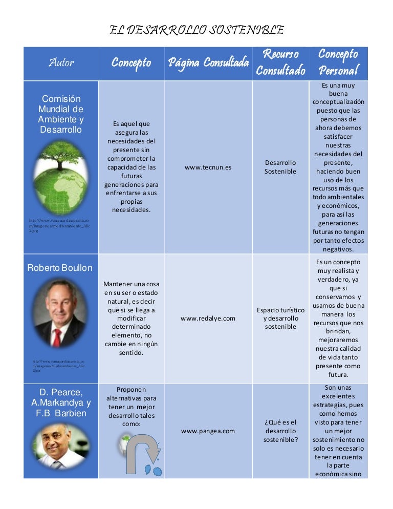 Cuadro Comparativo Desarrollo Sostenible Sustentabili - vrogue.co Cuadro Comparativo Desarrollo Sostenible Sustentabili - vrogue.co
