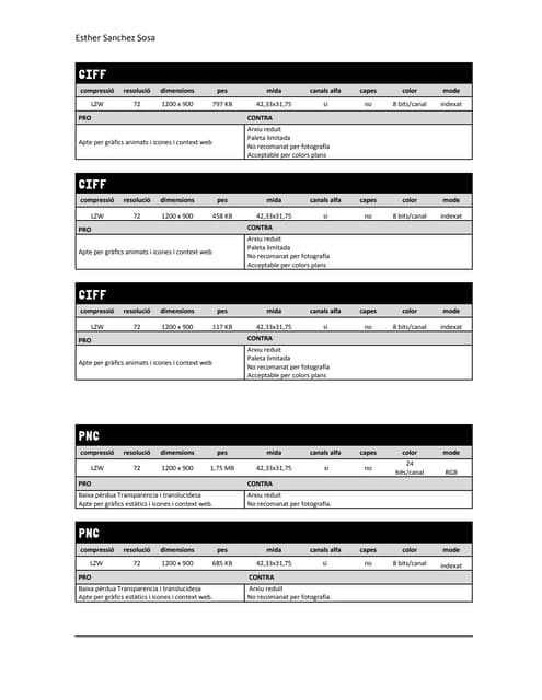 Tabla formatos | PDF