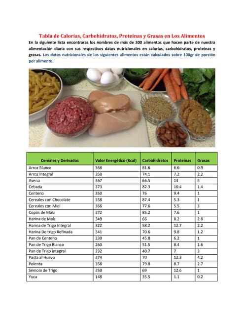 Tabla Básica De Calorías De Los Alimentos Lectura, Uso E