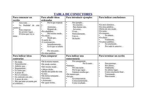 Esquema conectores textuales | PPT
