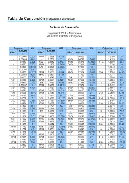 Tabla de sch tuberia | PDF