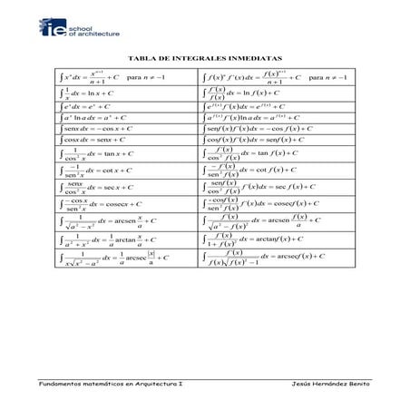 Tabla de integrales inmediatas | PDF