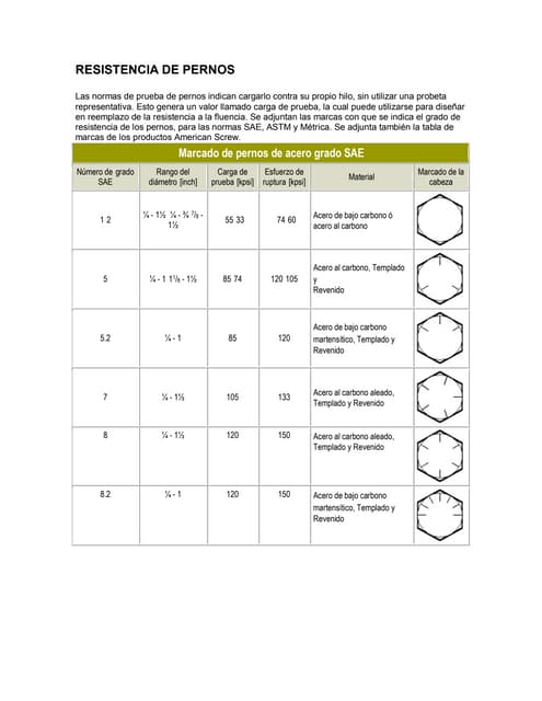 Tabla de especificacion de tuberia de acero al carbón cédulas 20, 30, 40, 60, 80, 120 y 160; de ...