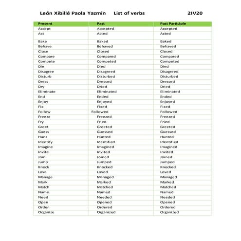 Tabla de-verbos | DOCX