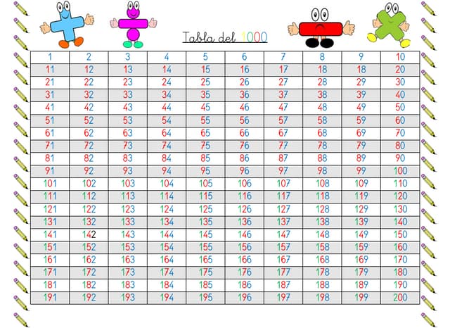 Tablas De Sumar