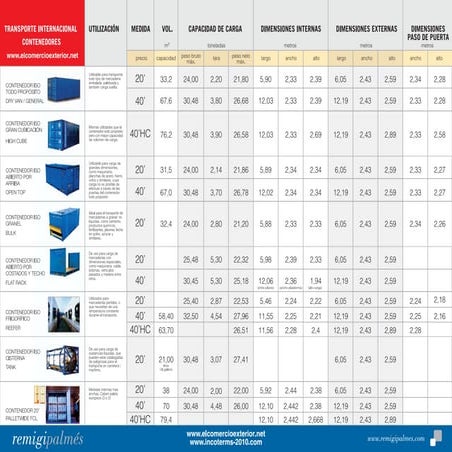 Medidas de contenedores maritimos