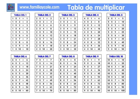 Tablas multiplicar | PDF