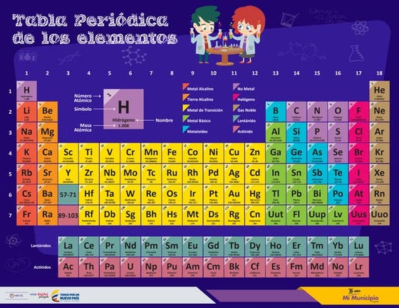 Tabla Periódica Etiquetada Con Colores Tabla Periodica Color | PPT