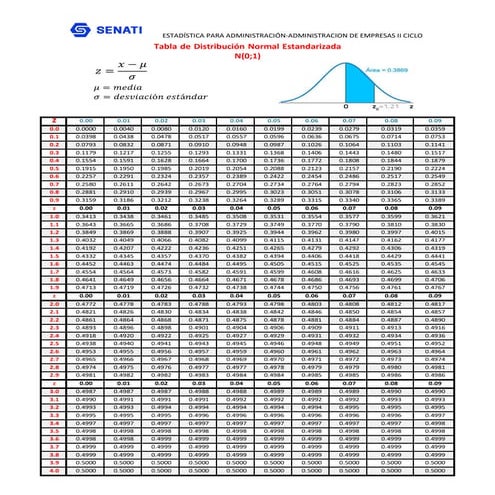 Tabla-z-distribución-normal-estandarizada-senati.pdf