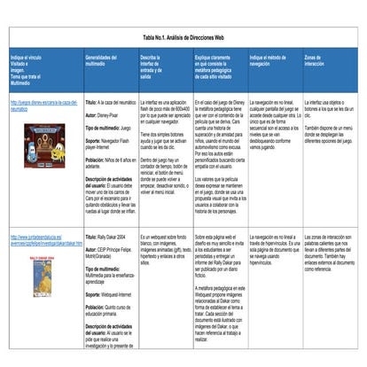 Tabla 01 análisis de multimedios | PDF | Computing | Technology & Computing