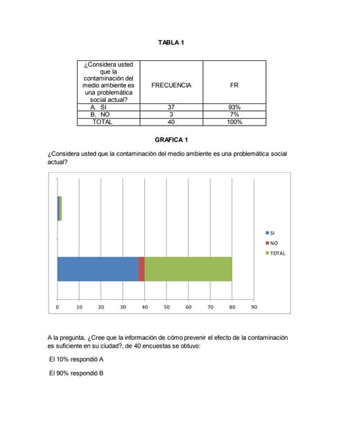 Gráficas de Excel | PDF