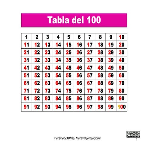 tabla 100.pdf