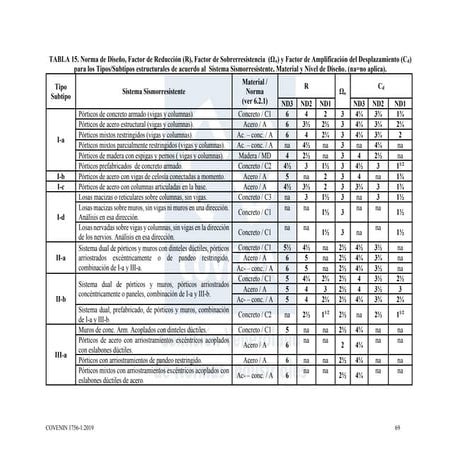 Tabla 15, descripcion de calsificacion de suelos a efectosde evaluacion ...