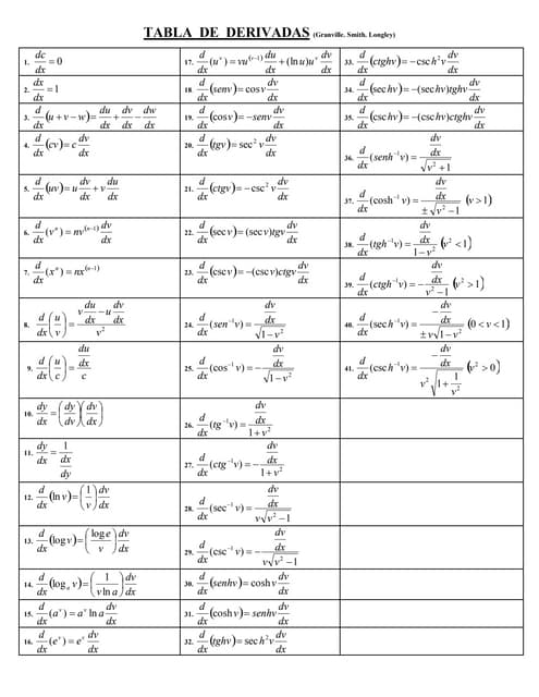 Tabela completa de derivadas e integrais | PDF