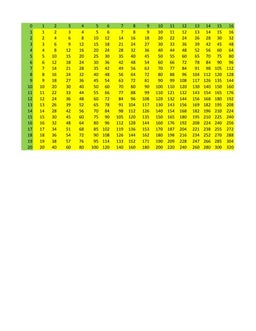 Number patterns | PPT