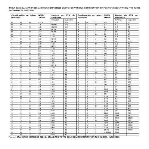 Statistics tables grubb's test | PDF
