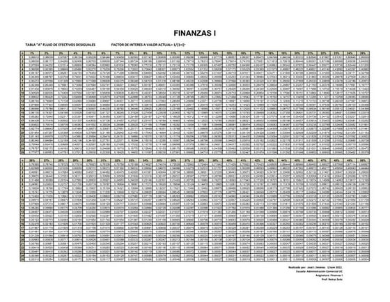 Tabel bunga pemajemukan diskrit | DOCX