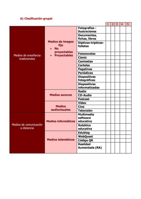 Tabla actividad 2.pdf | Technology & Computing