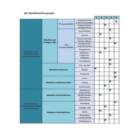 Tabla actividad 2.pdf | Technology & Computing