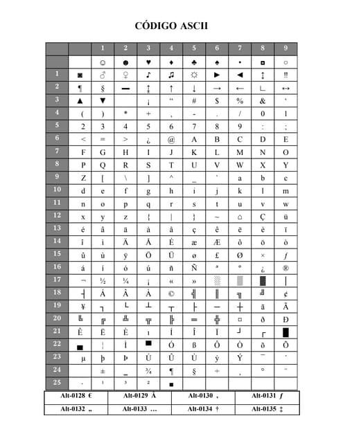 Tabla Ascii | DOC
