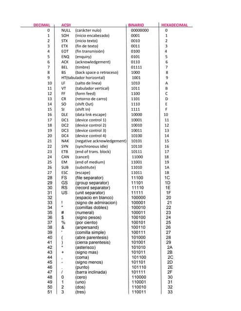 Ascii | DOC | Technology & Computing