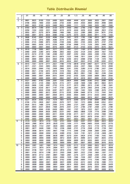 Tabla t student | PDF